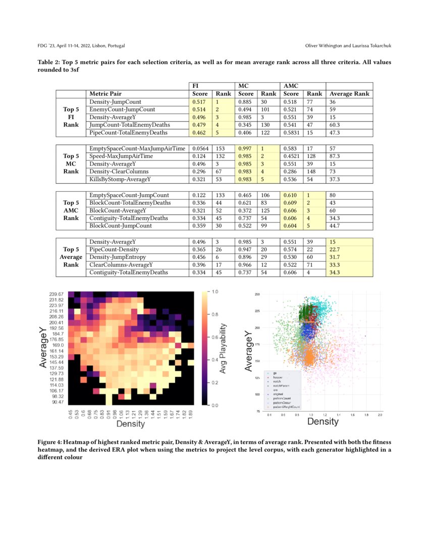 The Right Variety: Improving Expressive Range Analysis with Metric Selection Methods | DeepAI