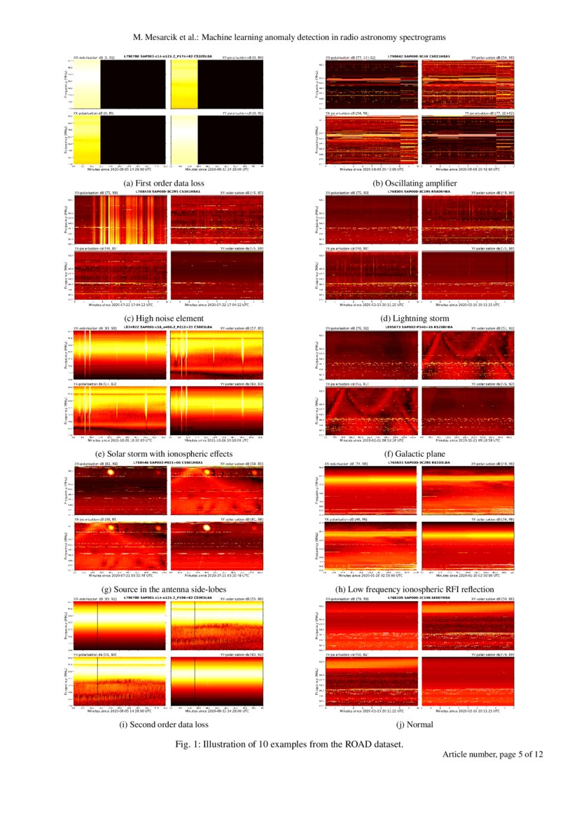 The ROAD to discovery: machine learning-driven anomaly detection in radio astronomy spectrograms ...