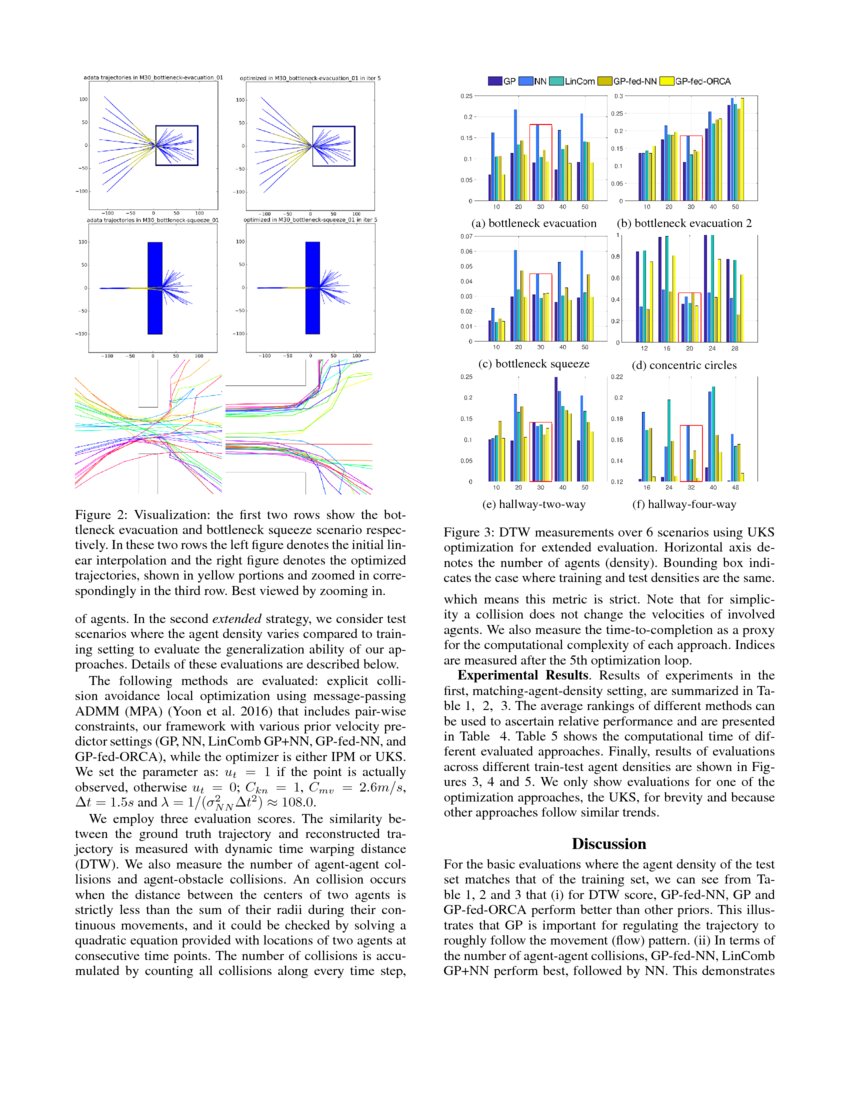The Role of Data-driven Priors in Multi-agent Crowd Trajectory ...