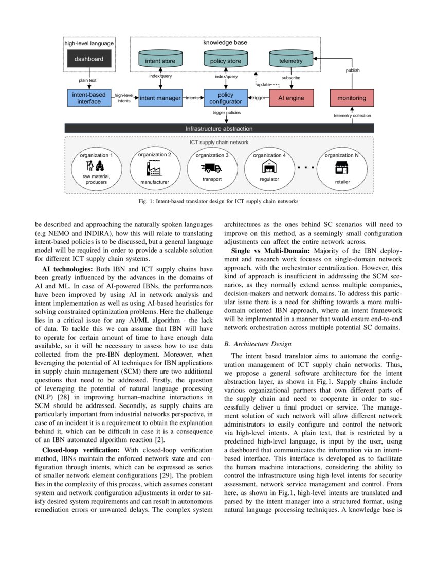 The Role of Intent-Based Networking in ICT Supply Chains | DeepAI