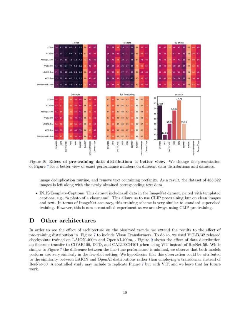 The Role of Pre-training Data in Transfer Learning | DeepAI