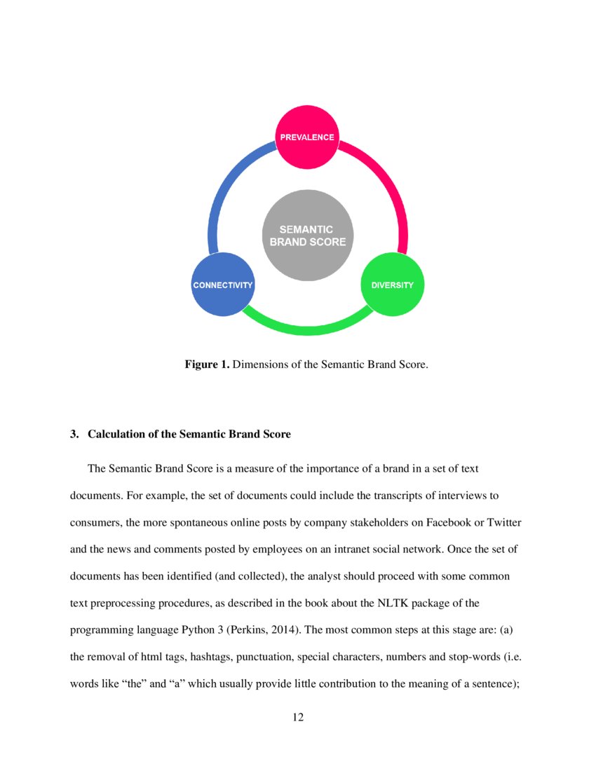 The Semantic Brand Score | DeepAI