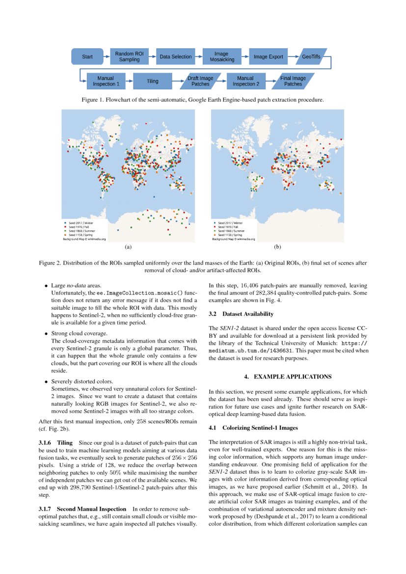 The SEN1-2 Dataset for Deep Learning in SAR-Optical Data Fusion | DeepAI
