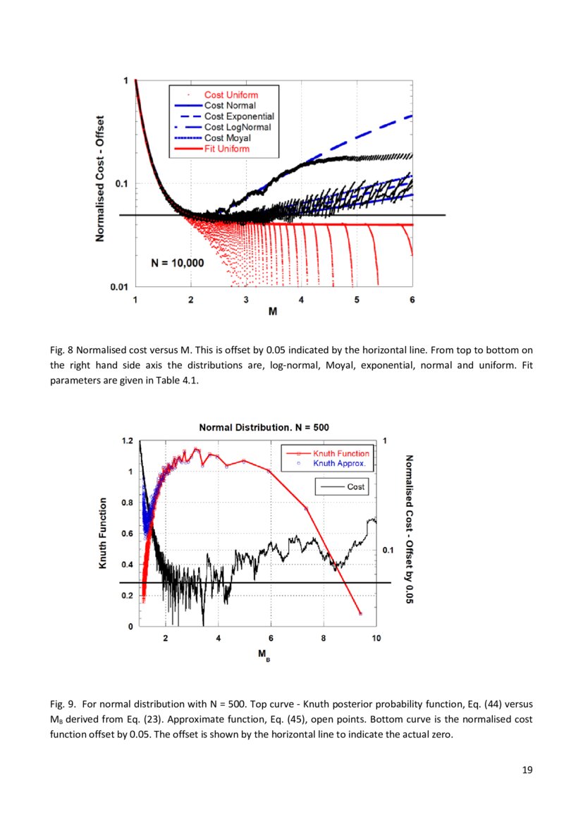 The Shannon Entropy of a Histogram | DeepAI