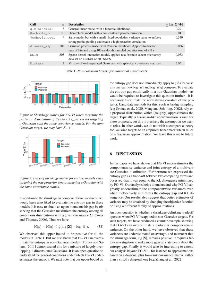 The Shrinkage Delinkage Trade Off An Analysis Of Factorized Gaussian