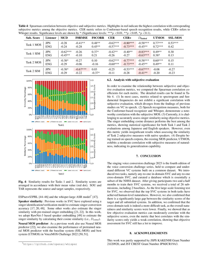 The Singing Voice Conversion Challenge 2023 | DeepAI