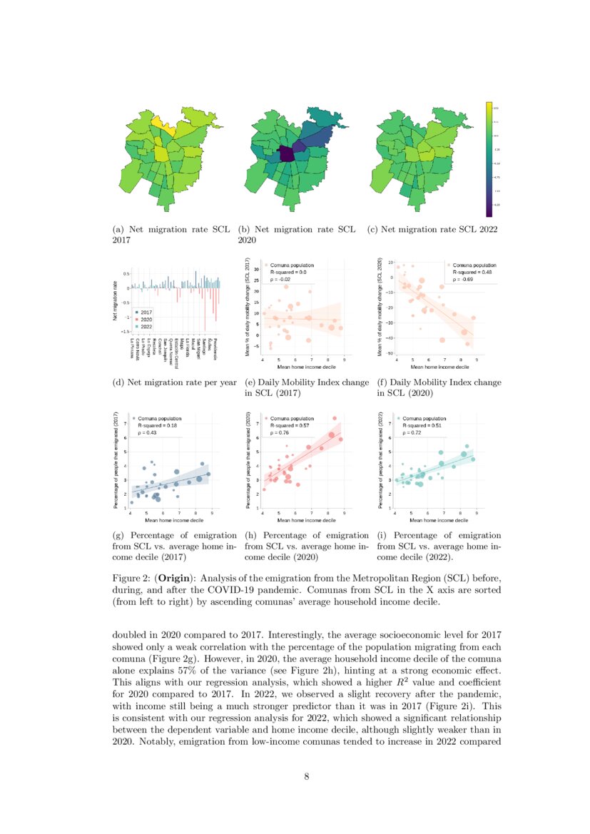 The social stratification of internal migration and daily mobility ...