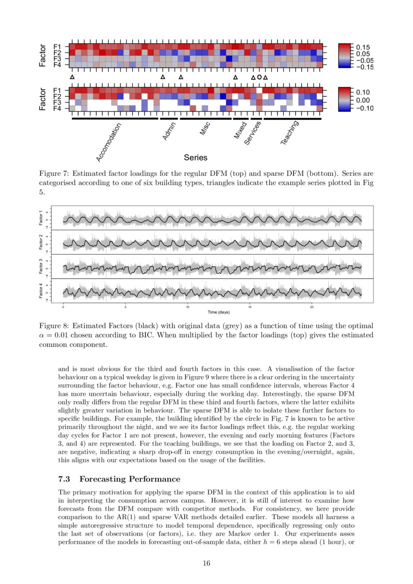 The Sparse Dynamic Factor Model A Regularised Quasi Maximum Likelihood Approach Deepai