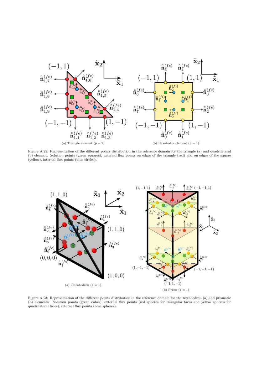 The Spectral Difference Raviart Thomas Method For Two And Three Dimensional Elements And Its