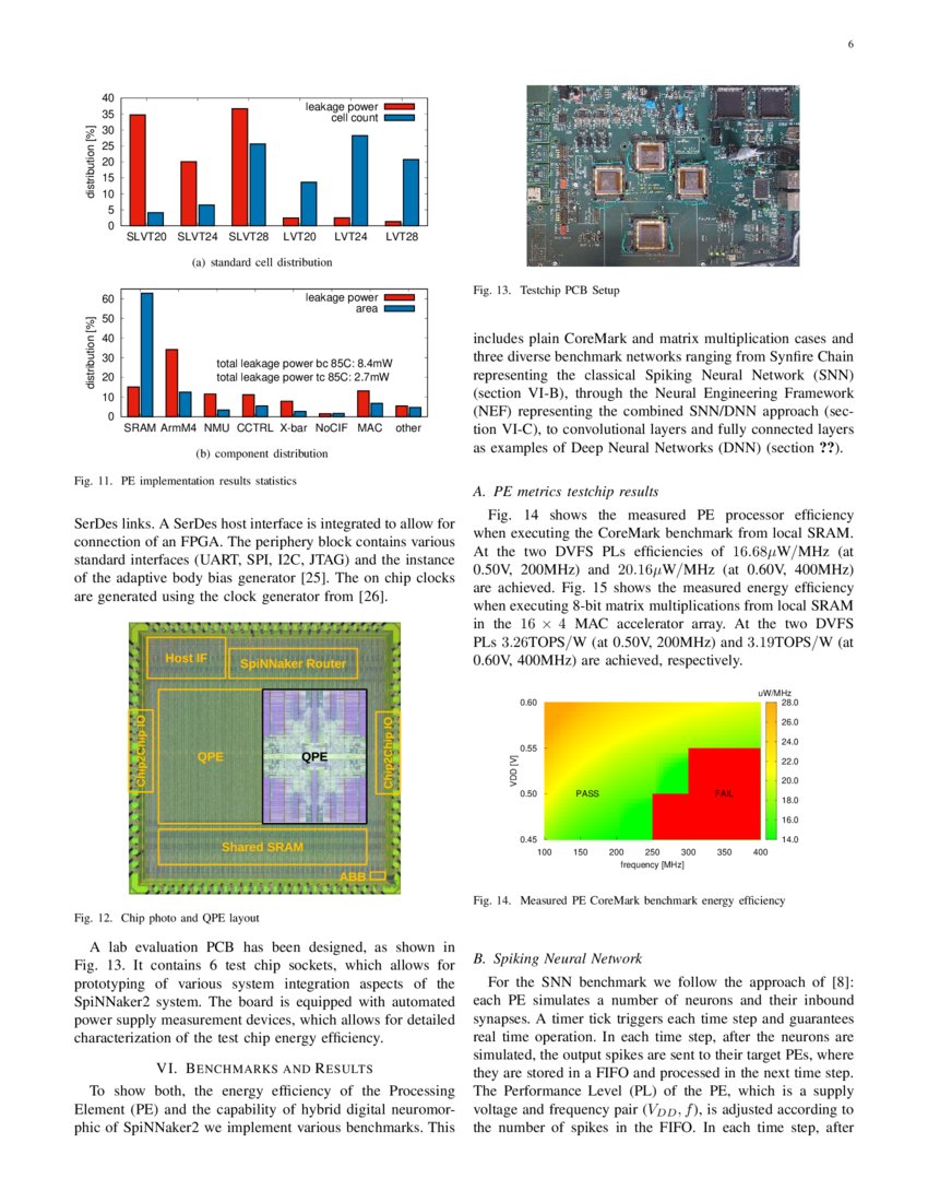 The SpiNNaker 2 Processing Element Architecture for Hybrid Digital ...