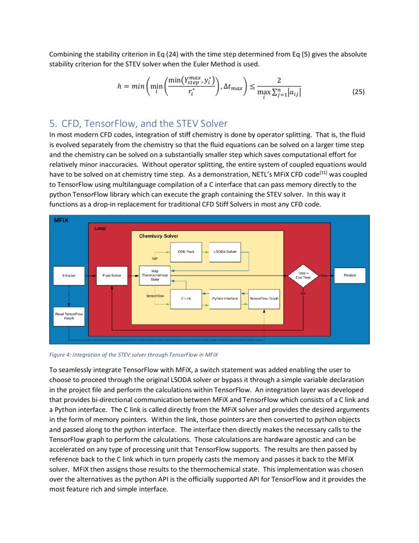 The Stabilized Explicit Variable-Load Solver with Machine Learning ...