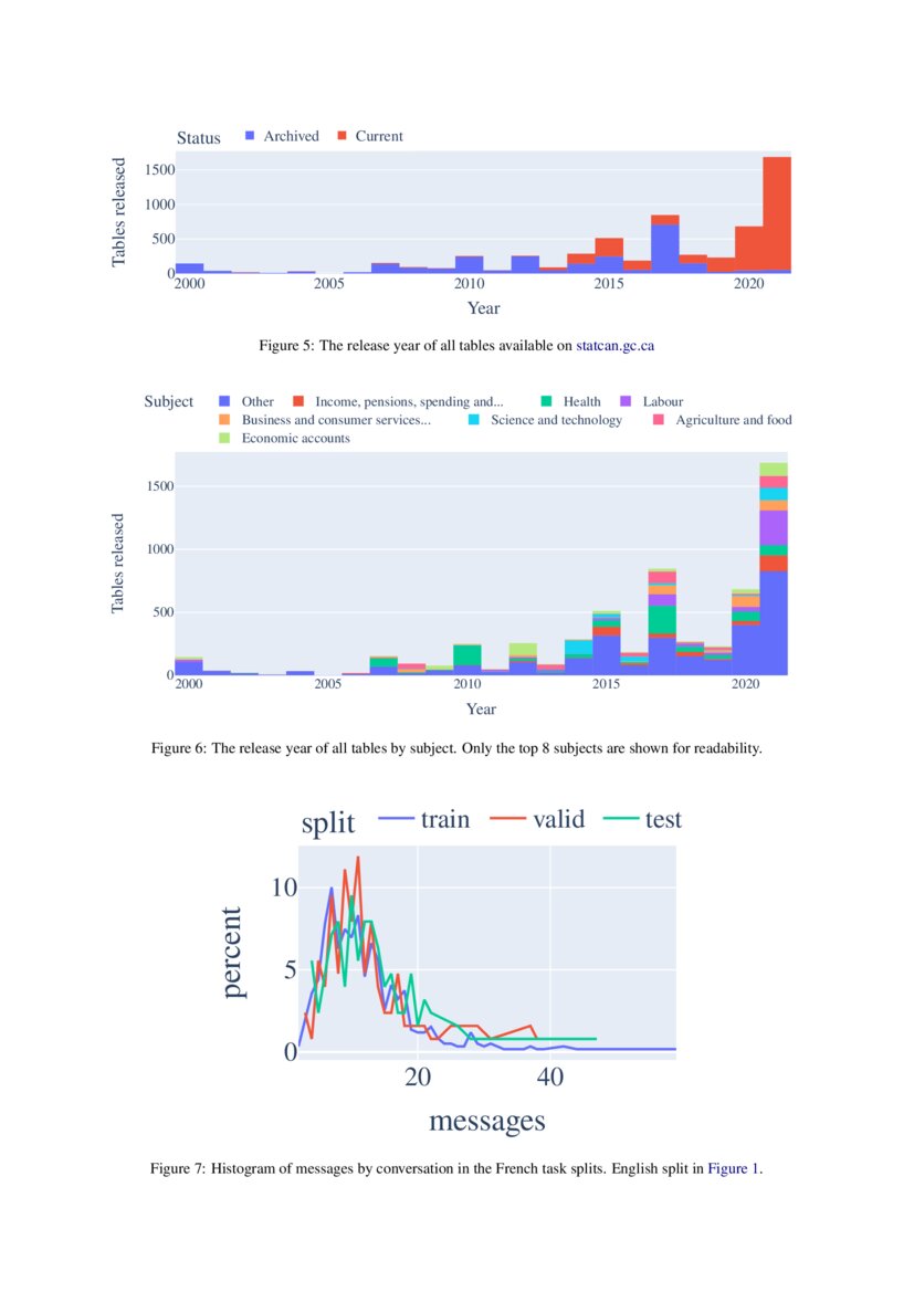 The StatCan Dialogue Dataset: Retrieving Data Tables through ... The StatCan Dialogue Dataset: Retrieving Data Tables through ...