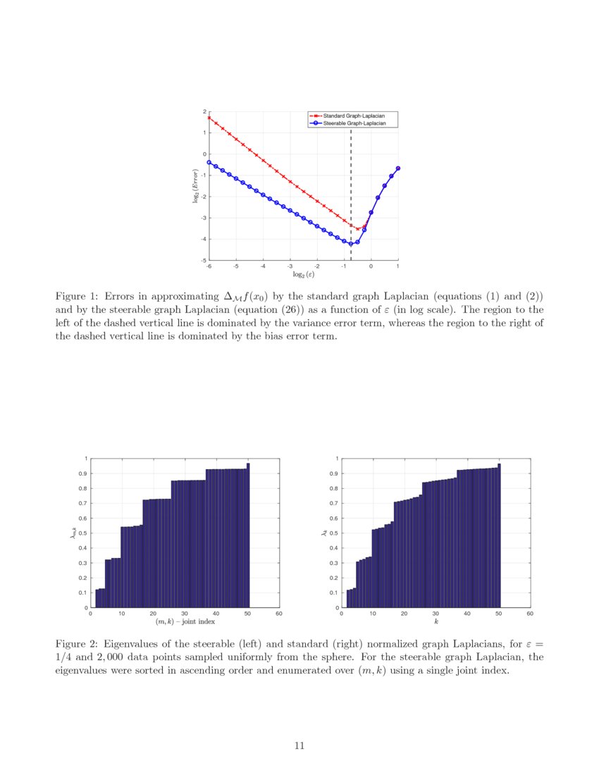 The steerable graph Laplacian and its application to filtering image ...