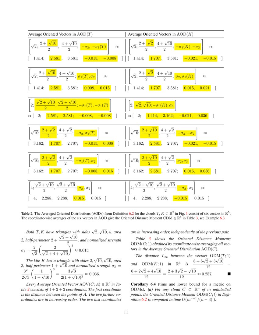 The strength of a simplex is the key to a continuous isometry classification of Euclidean clouds ...