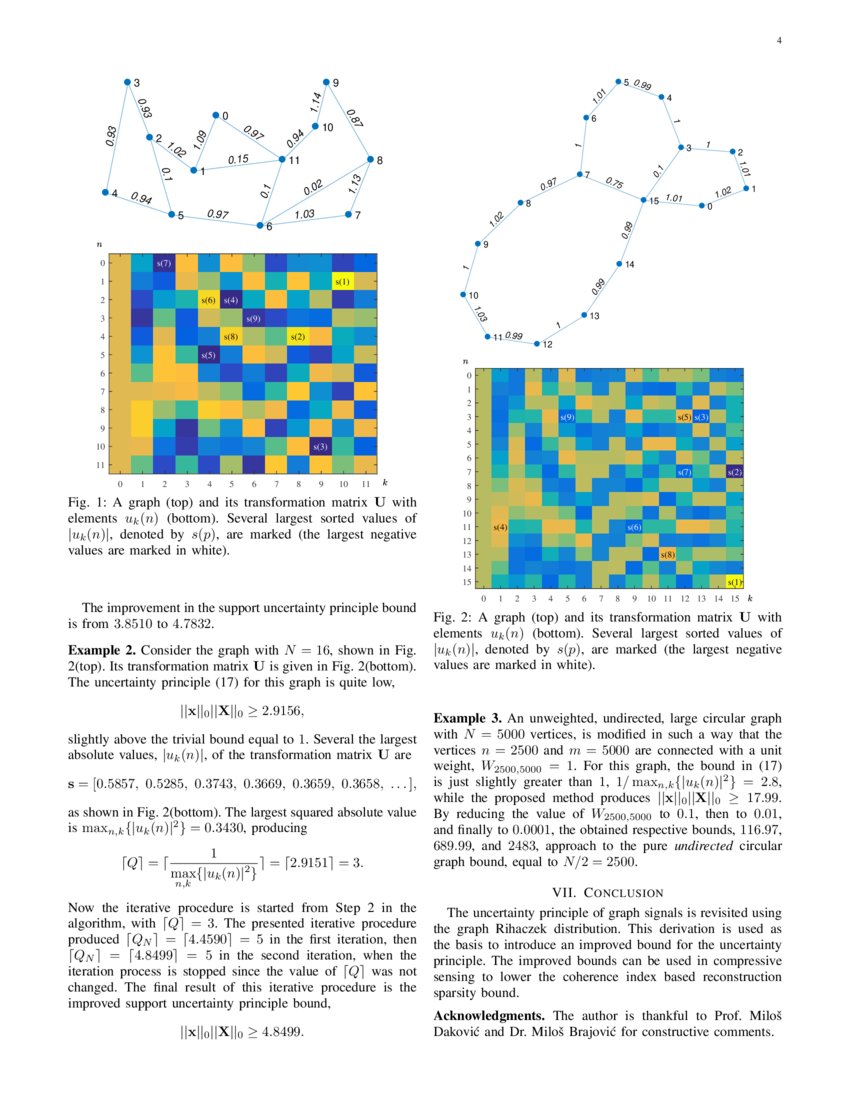The Support Uncertainty Principle and the Graph Rihaczek Distribution: Revisited and Improved ...