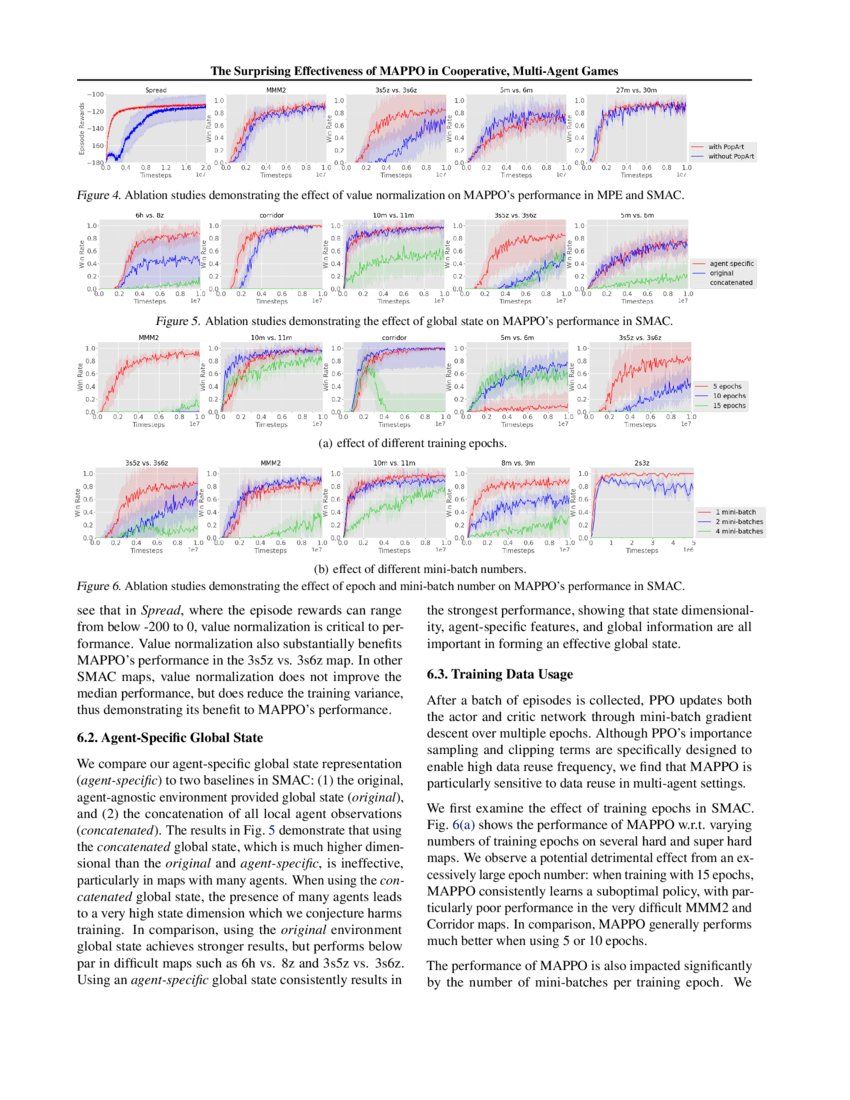 The Surprising Effectiveness of MAPPO in Cooperative, Multi-Agent Games ...