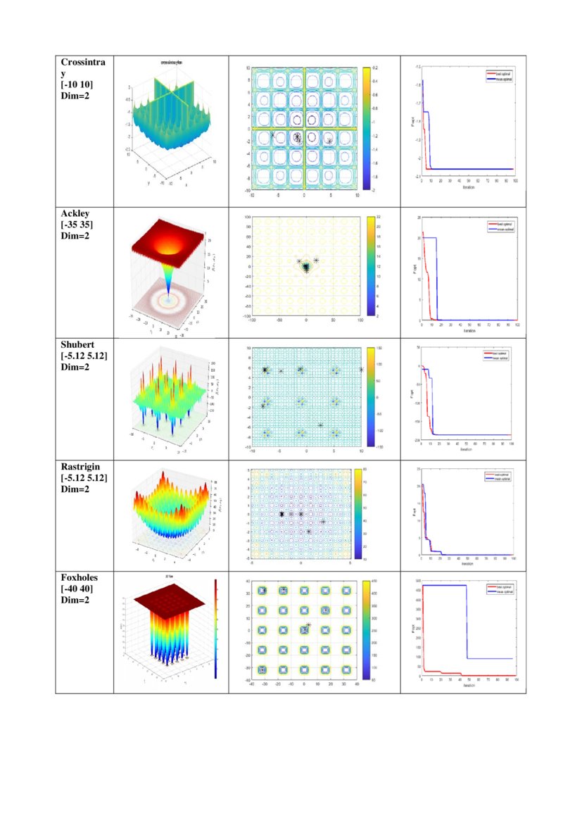 The Tangent Search Algorithm For Solving Optimization Problems Deepai 3337