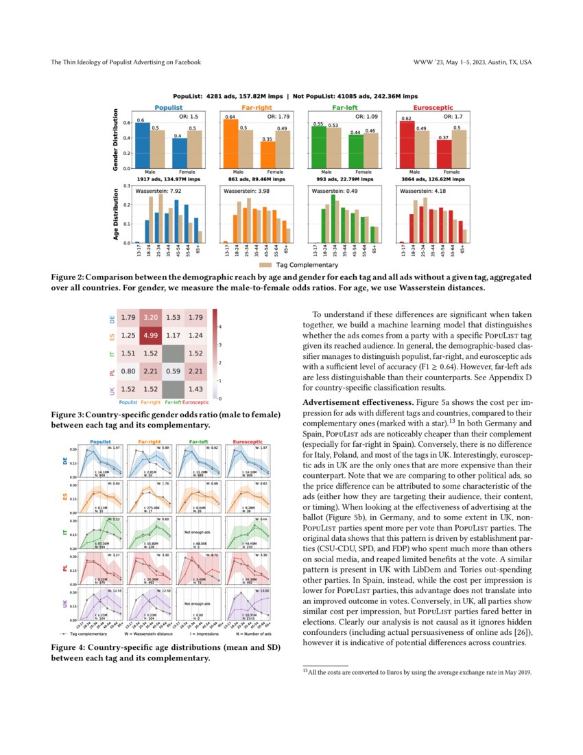 The Thin Ideology of Populist Advertising on Facebook during the 2019 ...