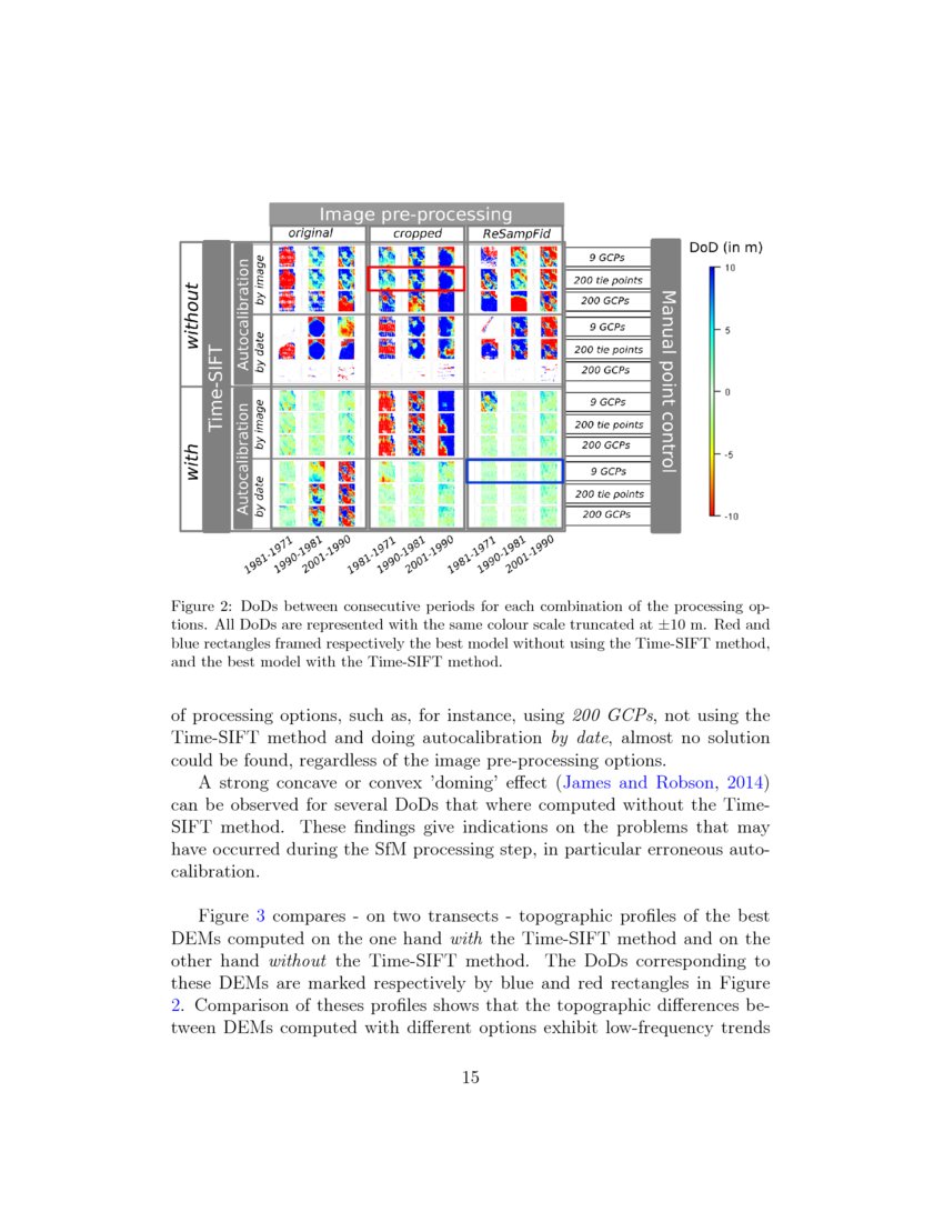 The Time-SIFT method : detecting 3-D changes from archival ...