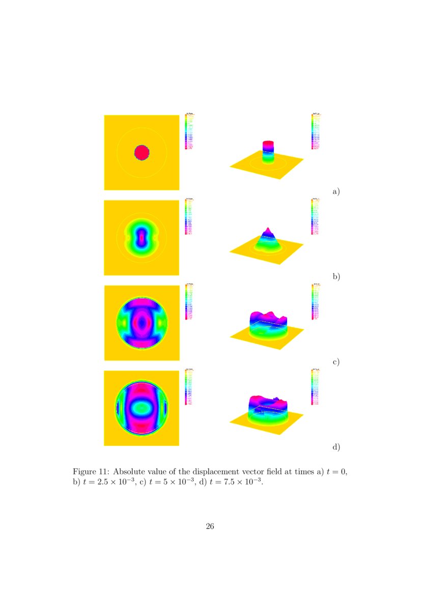 The TR-BDF2 method for second order problems in structural mechanics | DeepAI