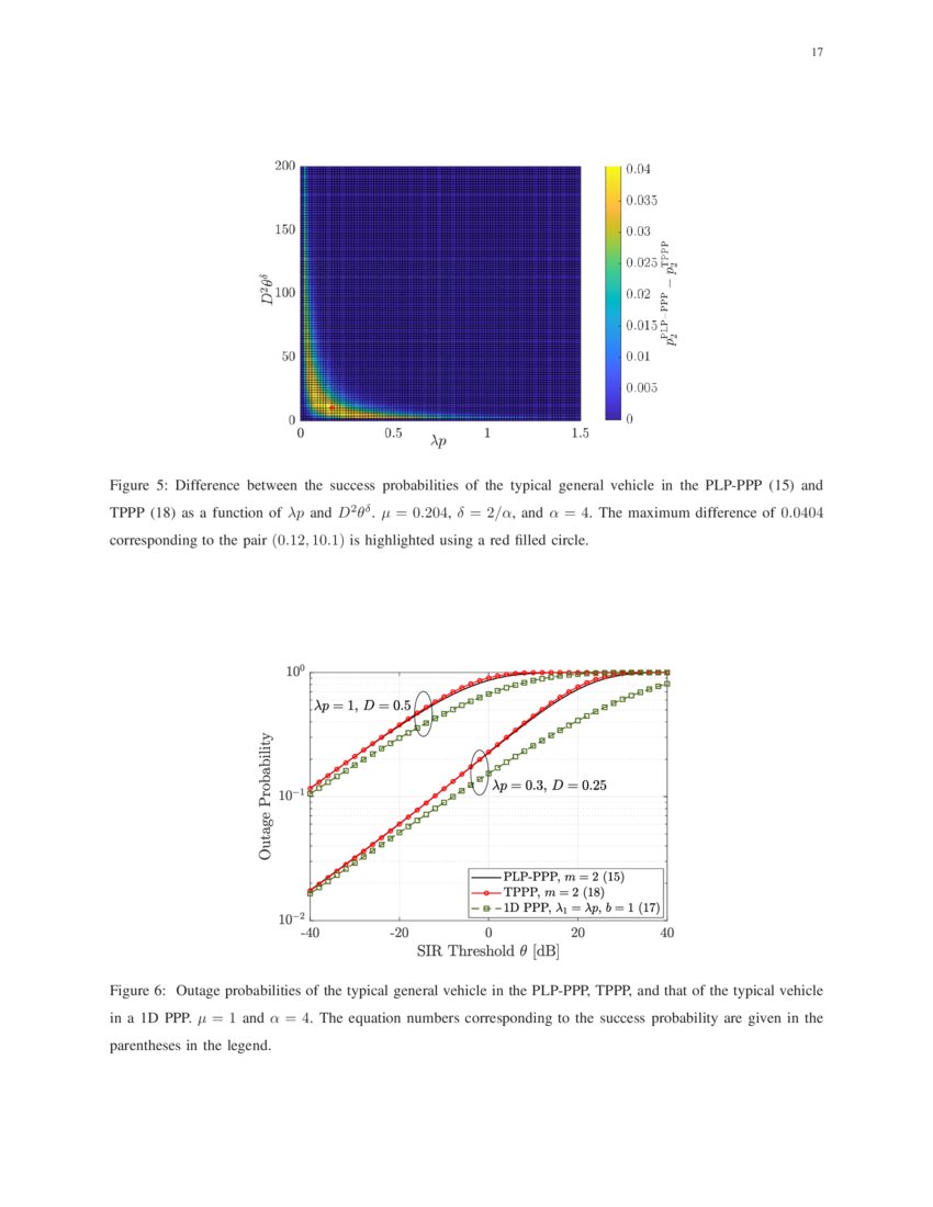 The Transdimensional Poisson Process for Vehicular Network Analysis ...
