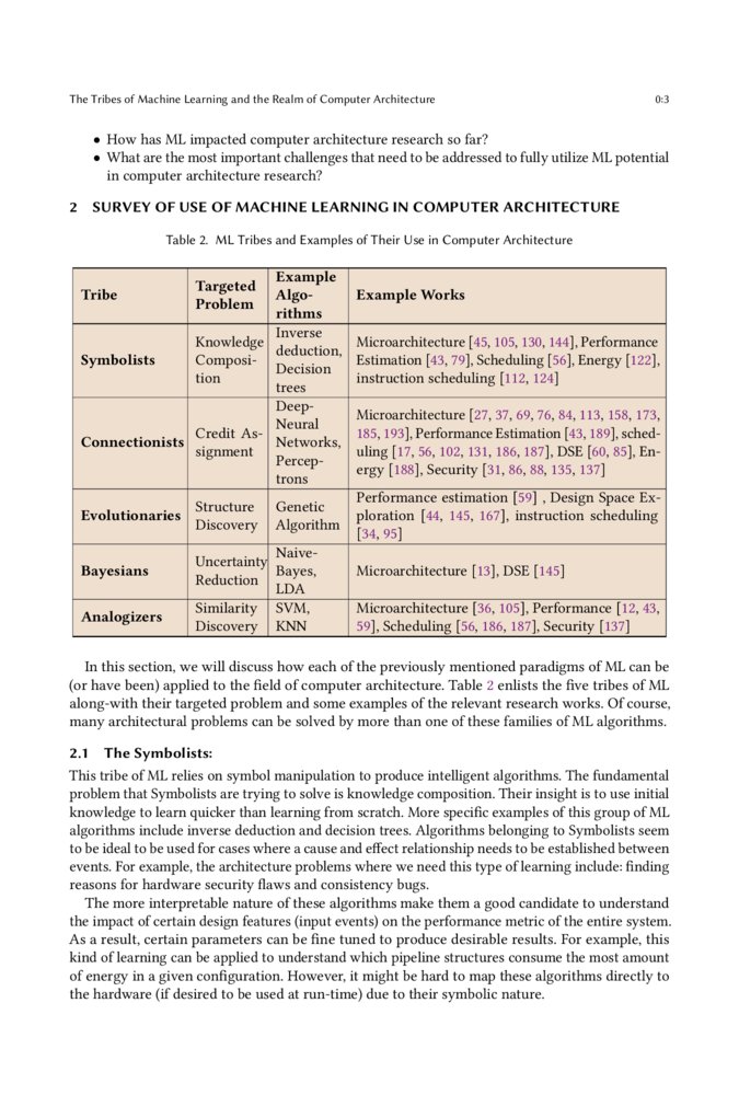 The Tribes of Machine Learning and the Realm of Computer Architecture | DeepAI