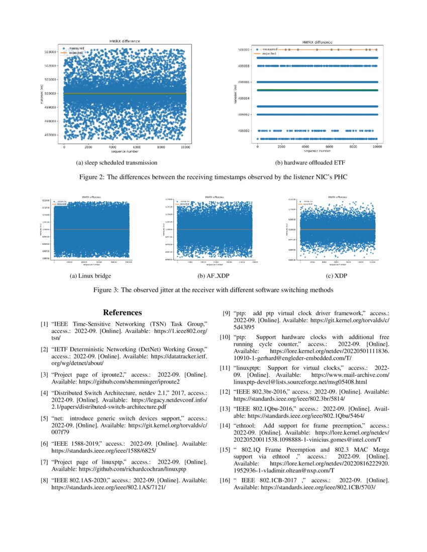 The TSN Building Blocks in Linux | DeepAI