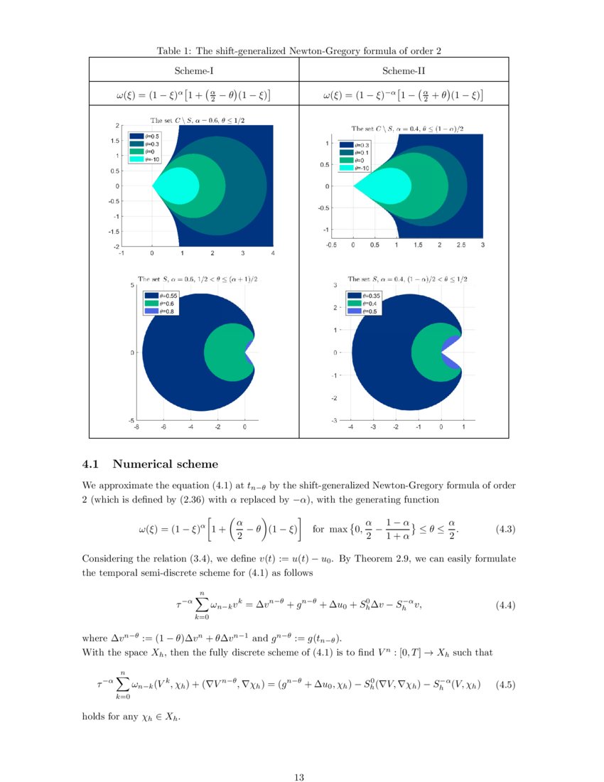 The unified theory of shifted convolution quadrature for fractional calculus | DeepAI