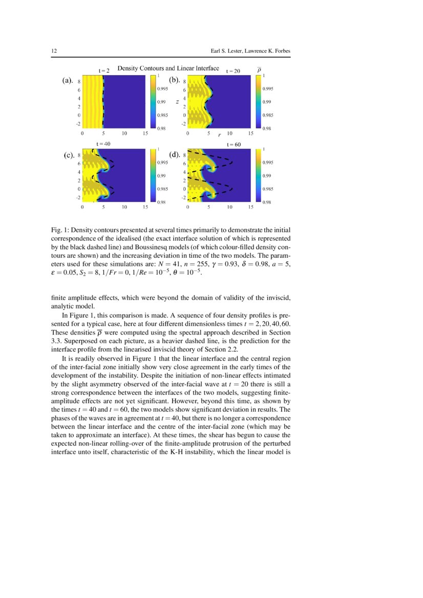 The unstable temporal development of axi-symmetric jets of ...