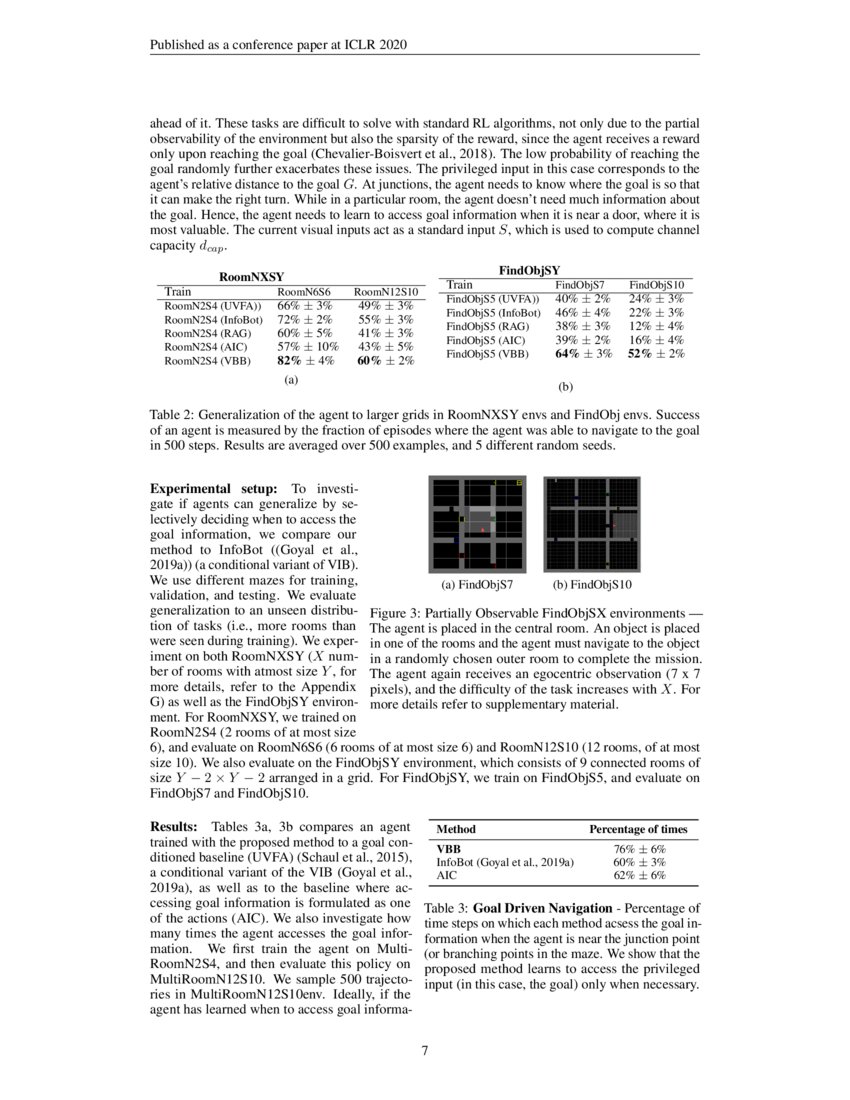 The Variational Bandwidth Bottleneck Stochastic Evaluation On An 3454