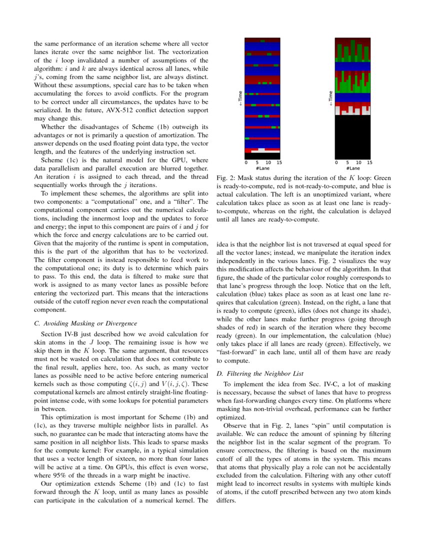 The Vectorization of the Tersoff Multi-Body Potential: An Exercise in ...