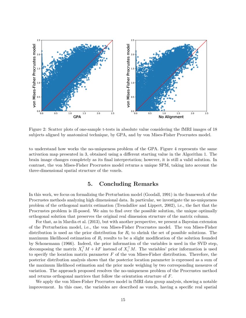 The von Mises-Fisher Procrustes model in functional Magnetic Resonance ...