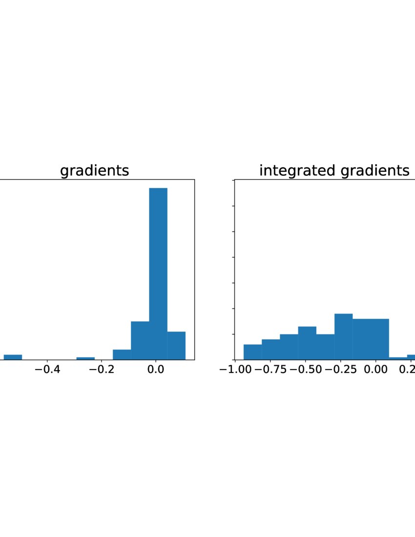 The Vulnerabilities Of Graph Convolutional Networks Stronger Attacks And Defensive Techniques