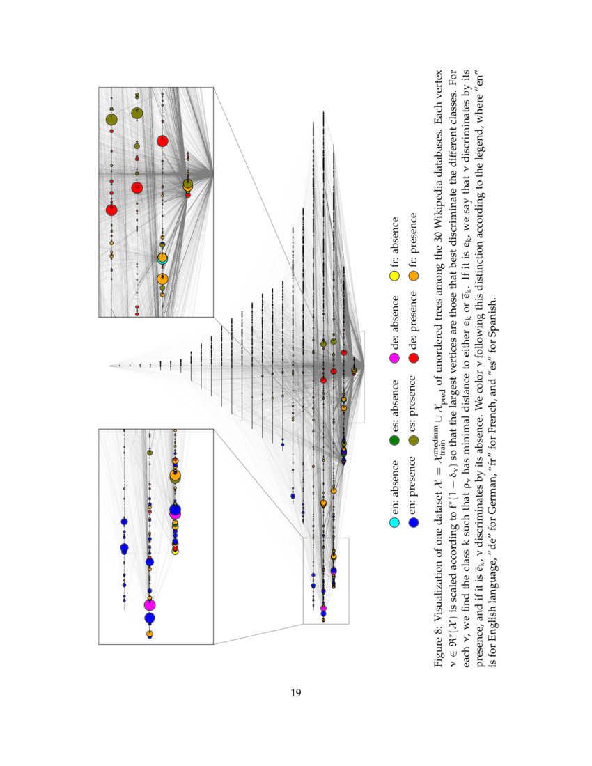 The Weight Function in the Subtree Kernel is Decisive | DeepAI