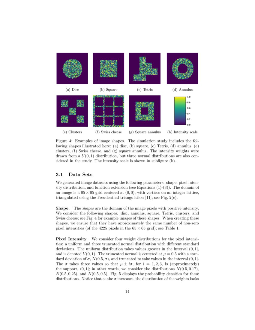 The Weighted Euler Characteristic Transform For Image Shape Classification Deepai 
