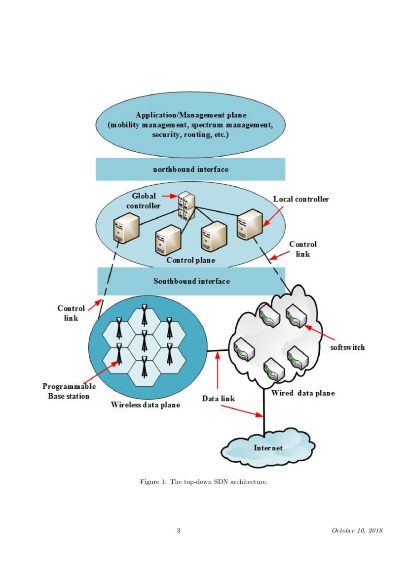 The Wireless Control Plane: An Overview and Directions for Future ...