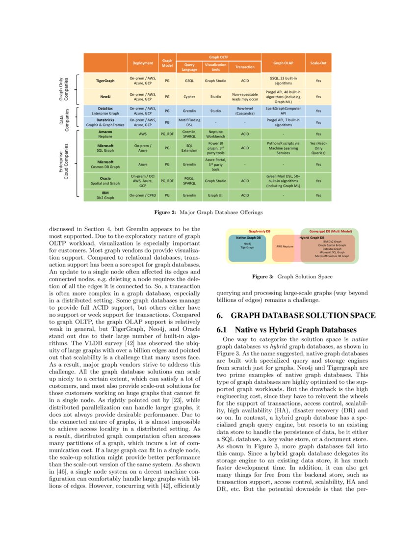 The World of Graph Databases from An Industry Perspective | DeepAI