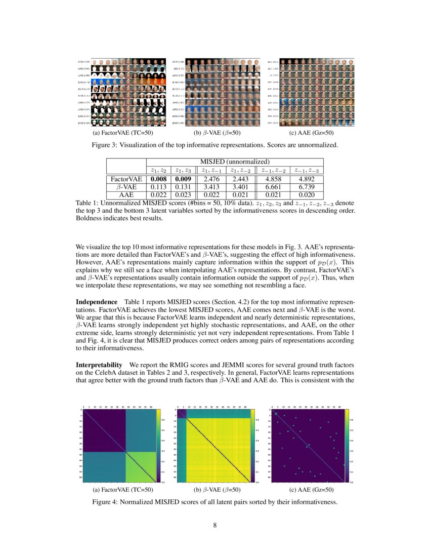 Theory and Evaluation Metrics for Learning Disentangled Representations ... Theory and Evaluation Metrics for Learning Disentangled Representations ...
