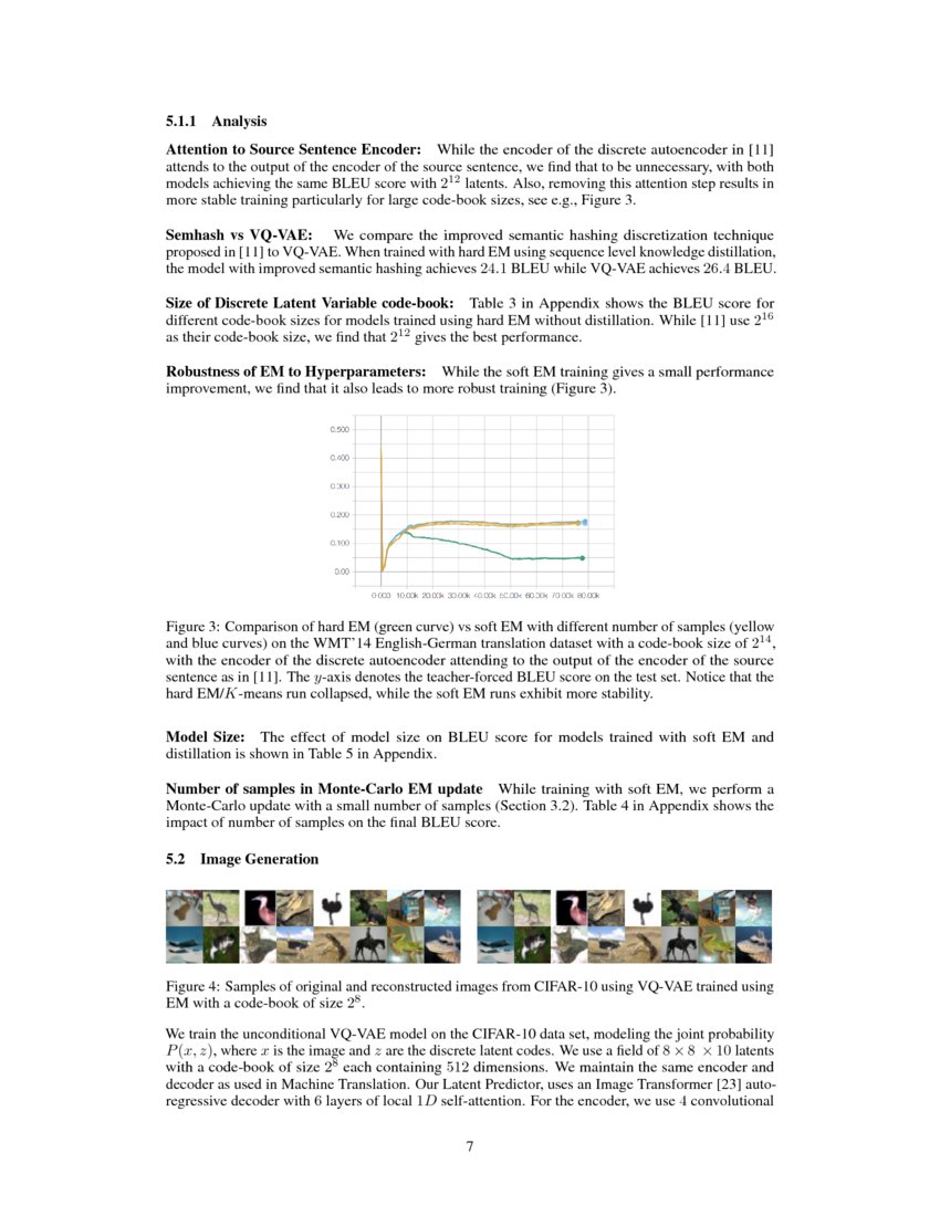 Theory and Experiments on Vector Quantized Autoencoders | DeepAI