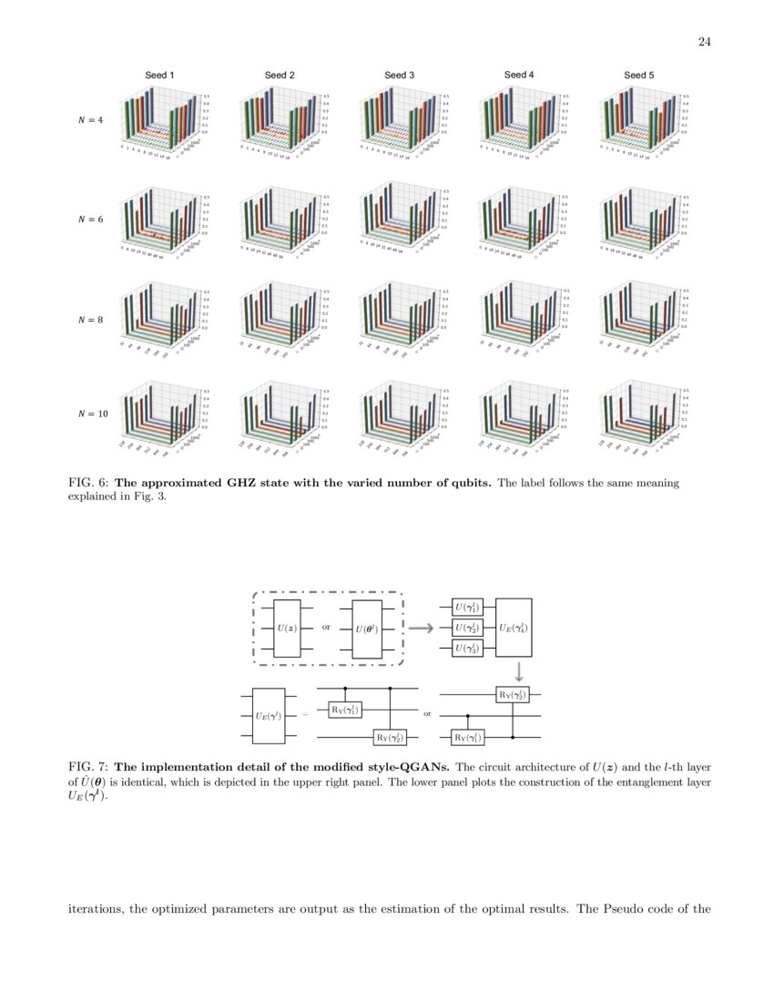 Theory of Quantum Generative Learning Models with Maximum Mean Discrepancy | DeepAI