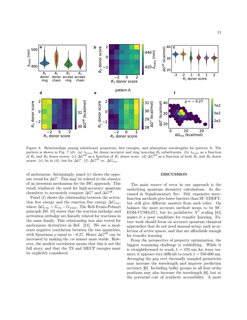 Thermal half-lives of azobenzene derivatives: virtual screening based on intersystem crossing ...
