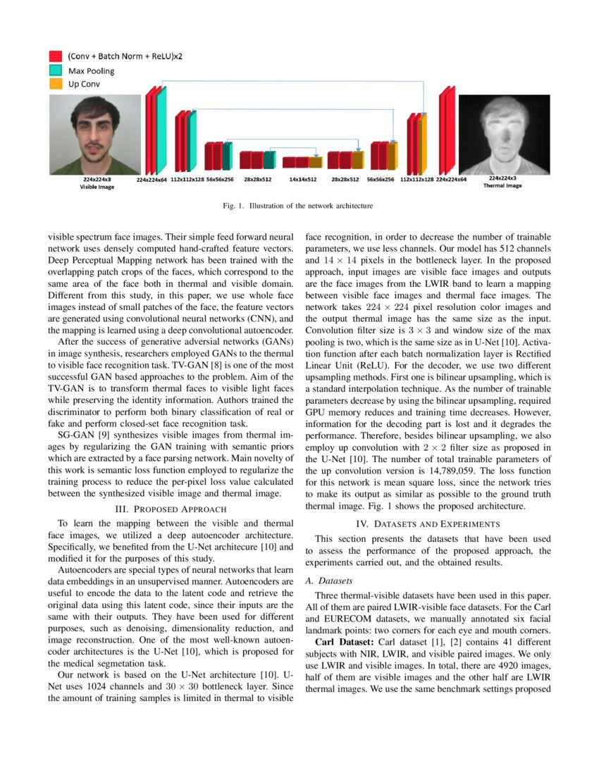 Thermal To Visible Face Recognition Using Deep Autoencoders Deepai