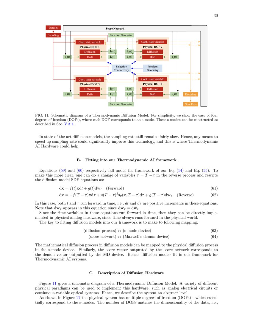 Thermodynamic AI and the fluctuation frontier | DeepAI