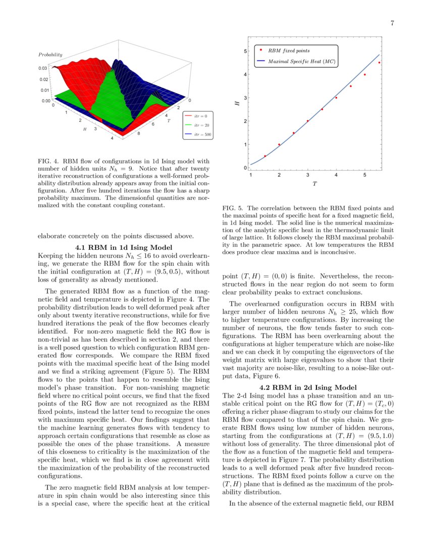 Thermodynamics and Feature Extraction by Machine Learning | DeepAI