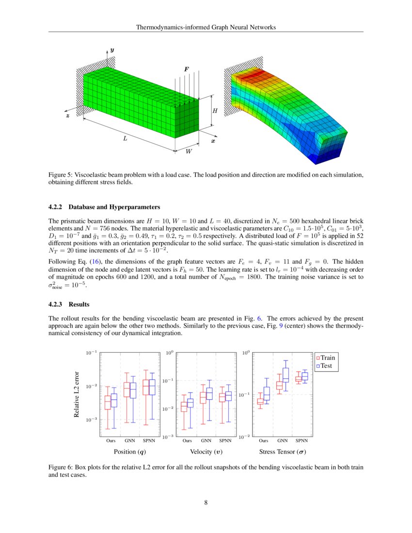 Thermodynamics-informed graph neural networks | DeepAI