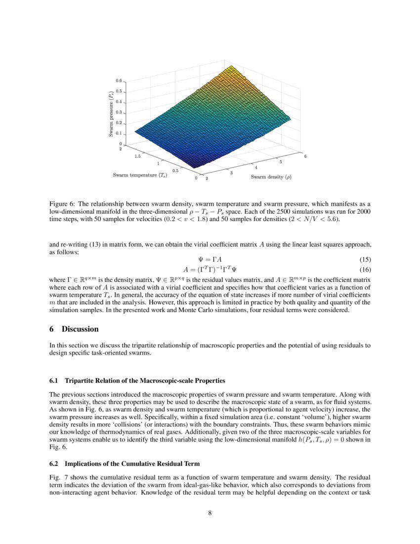 Thermodynamics Inspired Macroscopic States Of Bounded Swarms Deepai