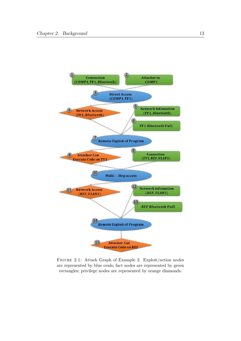 Thesis Deployment Optimization of IoT Devices through Attack Graph Analysis | DeepAI