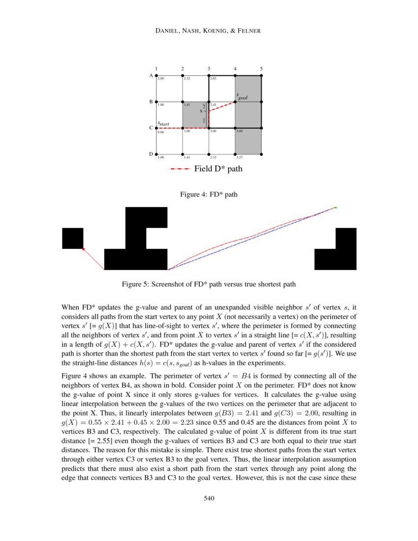 Theta*: Any-Angle Path Planning on Grids | DeepAI