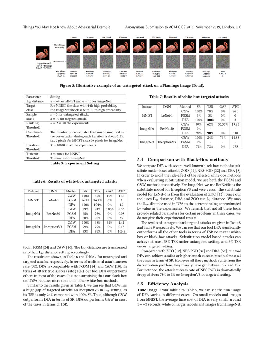 Things You May Not Know About Adversarial Example: A Black-box ...