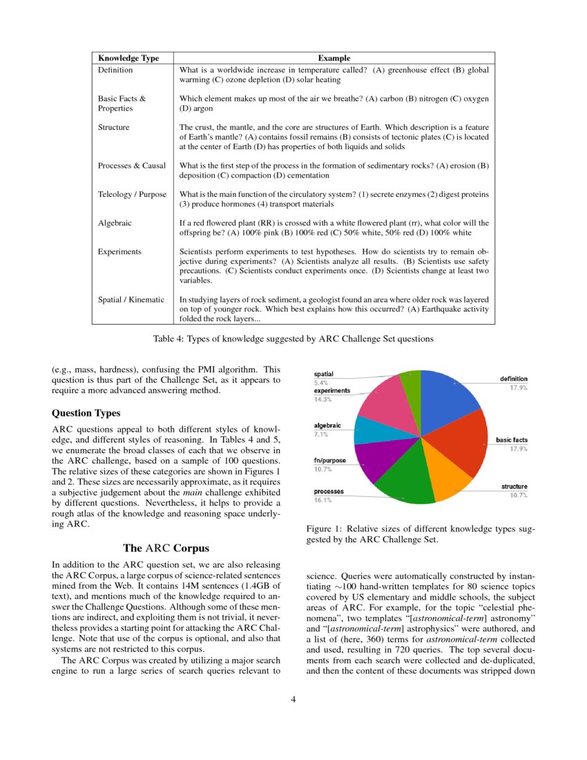 Think you have Solved Question Answering? Try ARC, the AI2 Reasoning ...